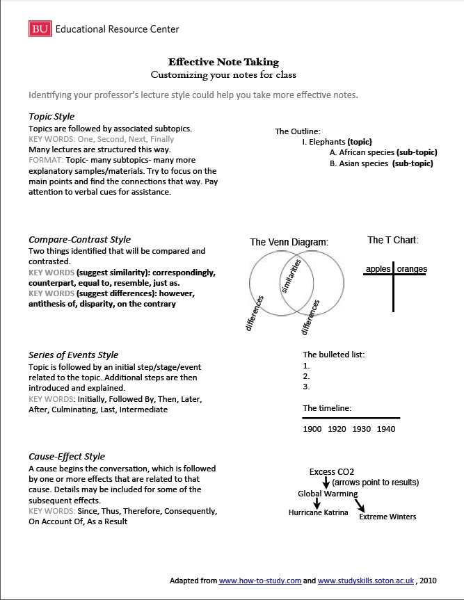 Jot This Down: How to Take Better Notes | BU Educational Resource ...