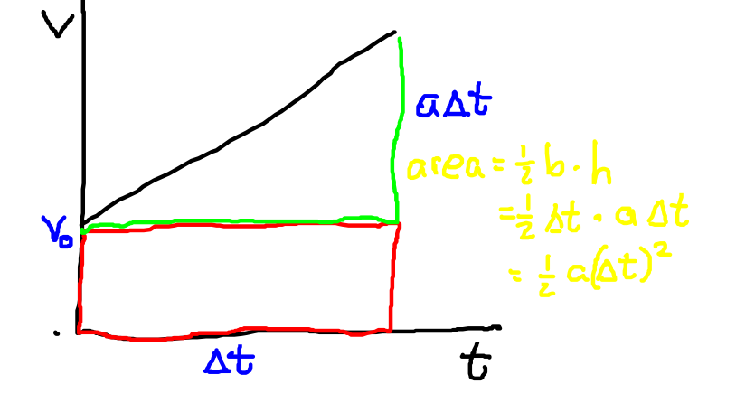 Kinematic Equations For Constant Acceleration Motion Tessshebaylo