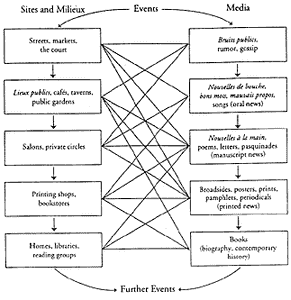 Journalism of the French Revolution | Guided History